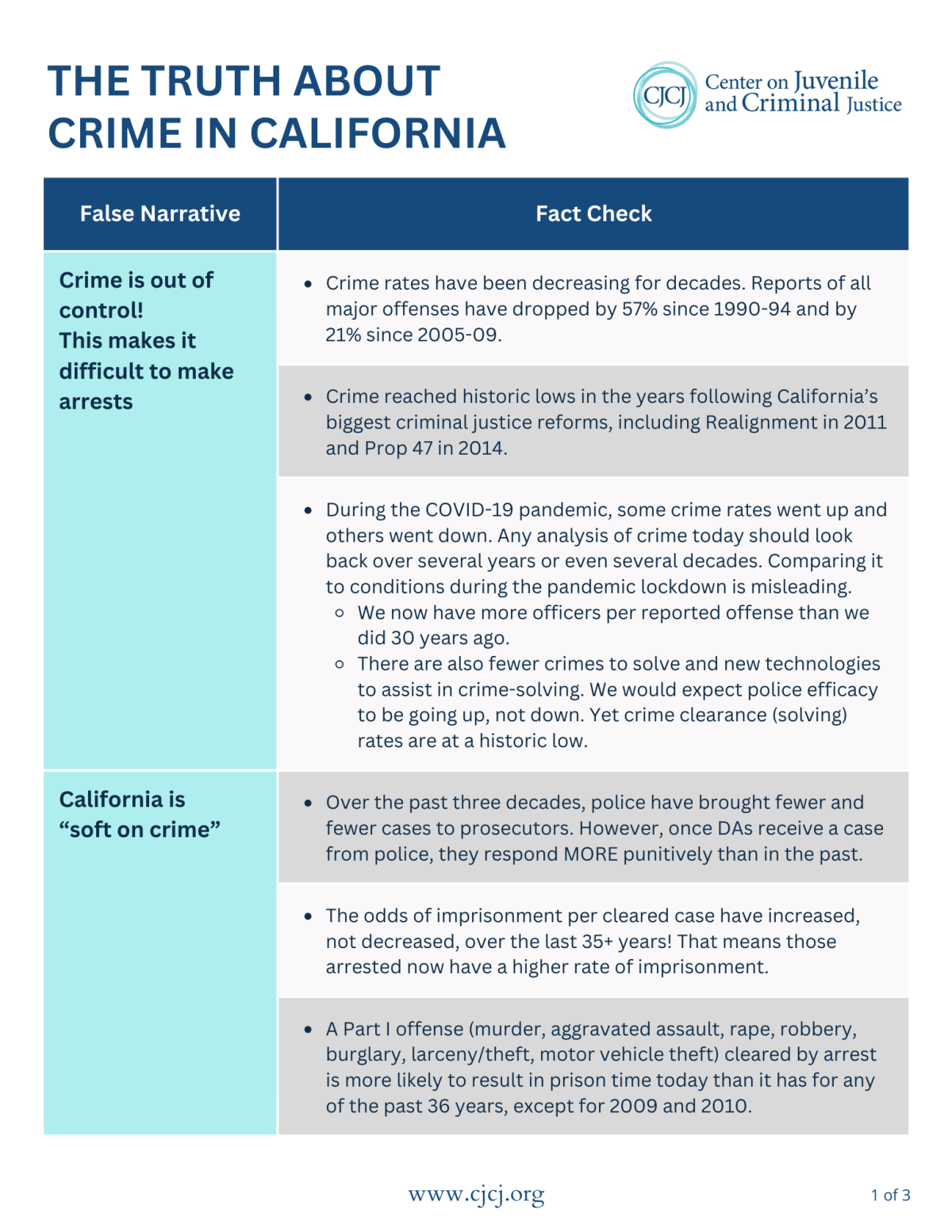 The Truth About Crime in California | Center on Juvenile and Criminal ...