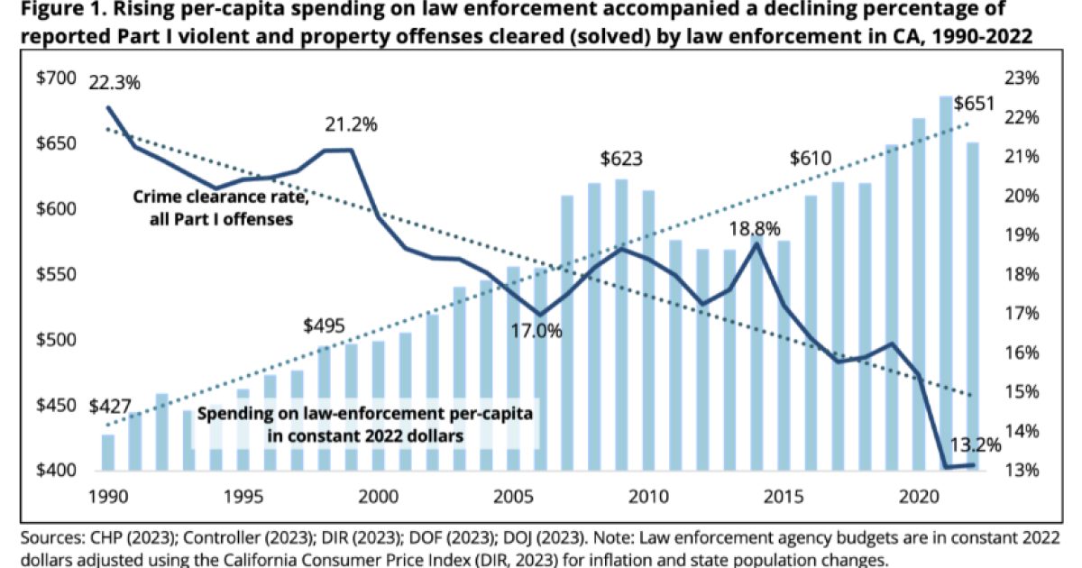 CJCJ's March 2024 Newsletter | Center on Juvenile and Criminal Justice
