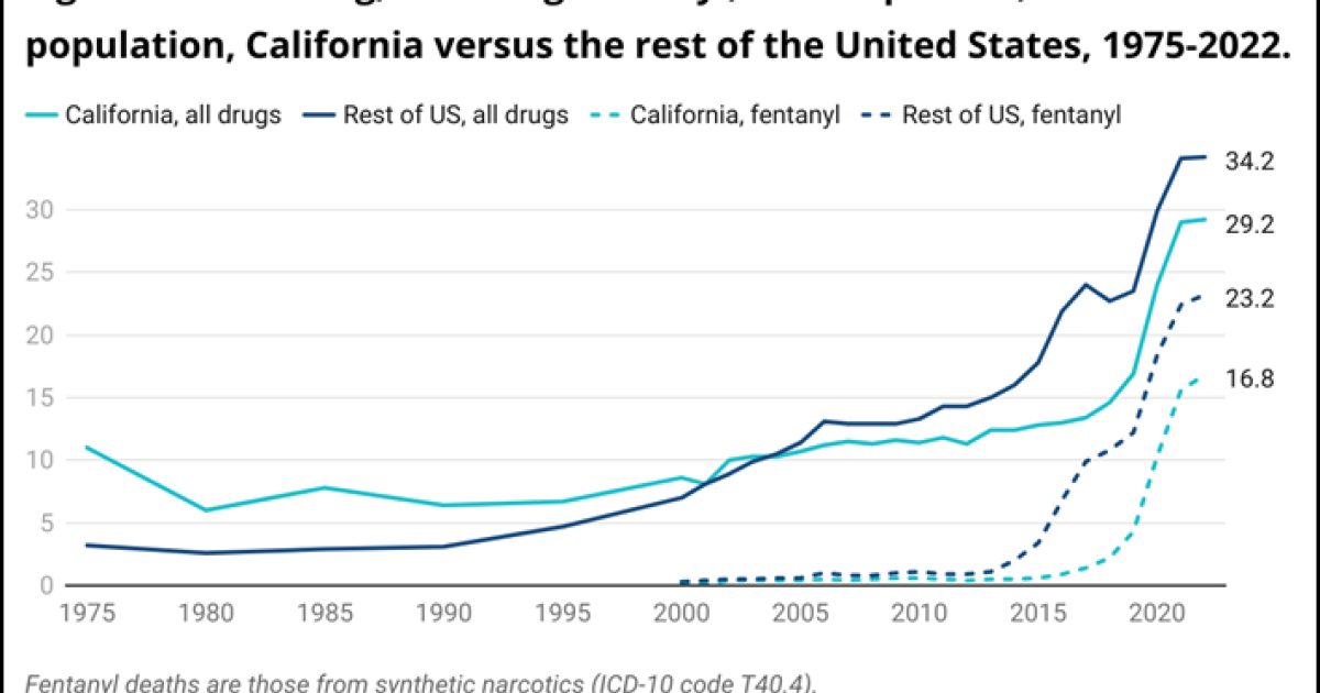 Stop Lying About Drugs in California | Center on Juvenile and Criminal ...