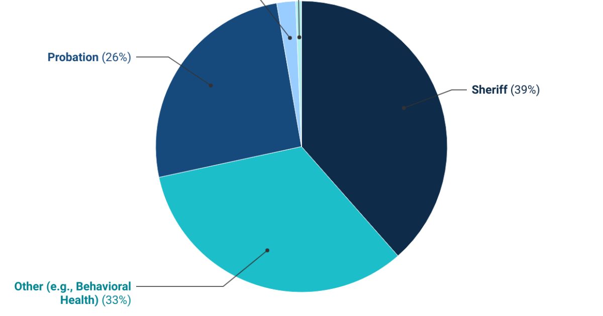 AB 109 Can Fund Drug Treatment Rather Than Bloated Law Enforcement ...