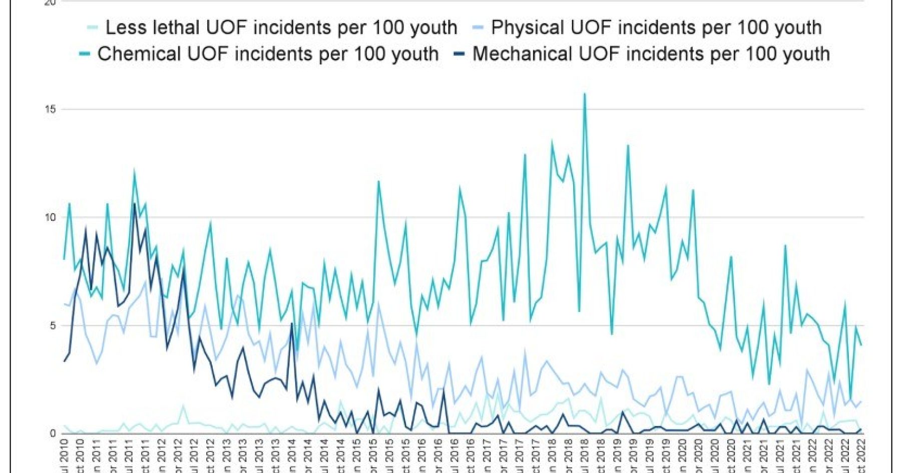 Center on Juvenile & Criminal Justice | Home