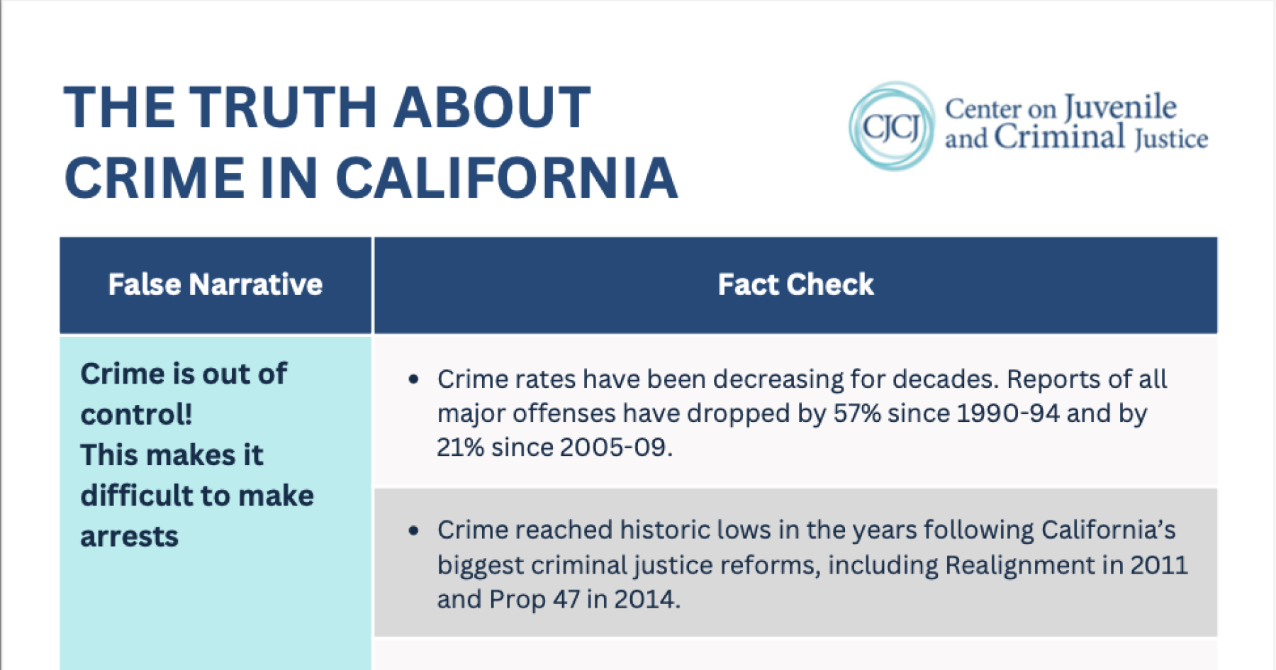 Reports & Publications | Center on Juvenile and Criminal Justice