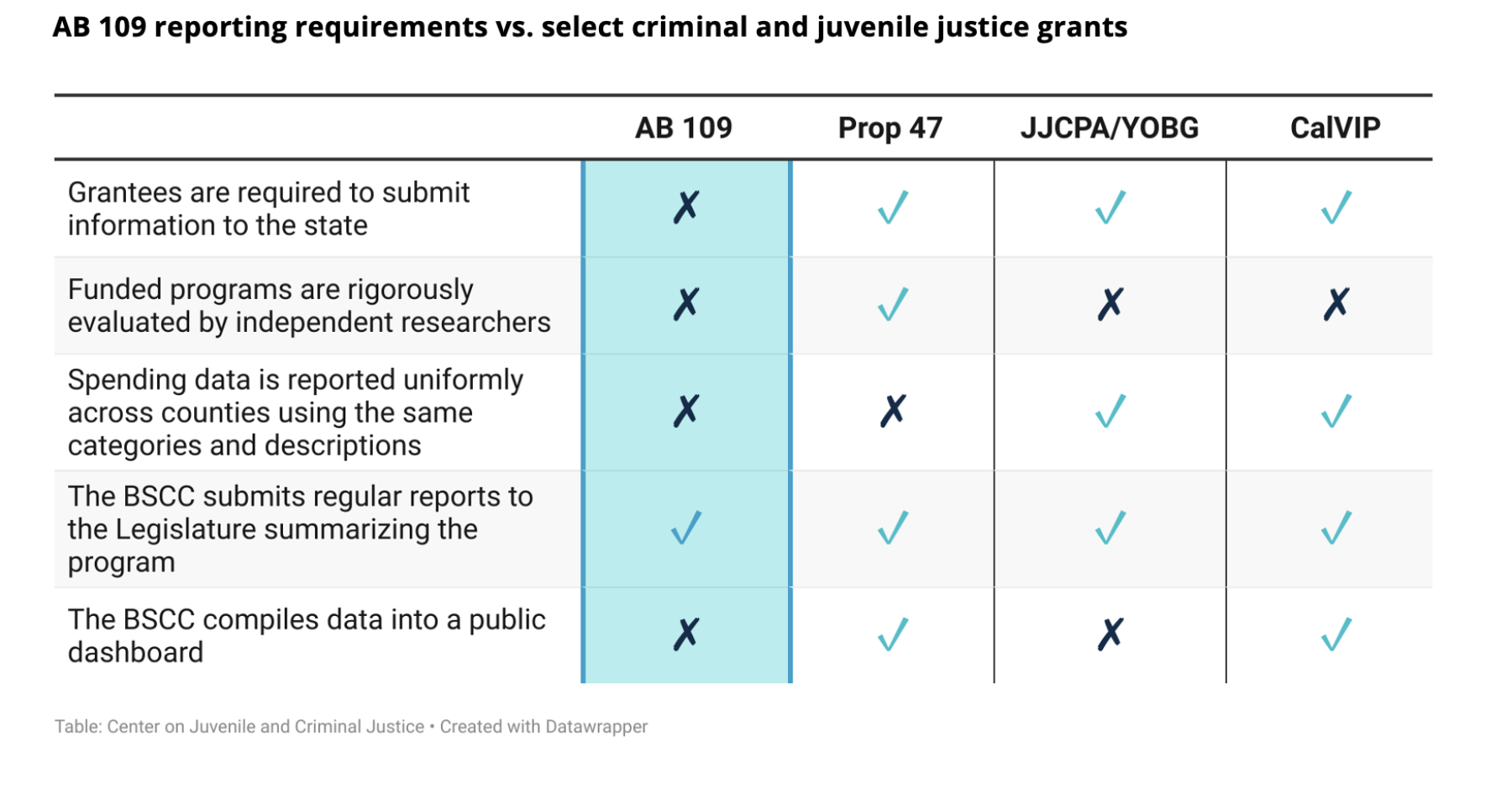 Center on Juvenile & Criminal Justice | Home