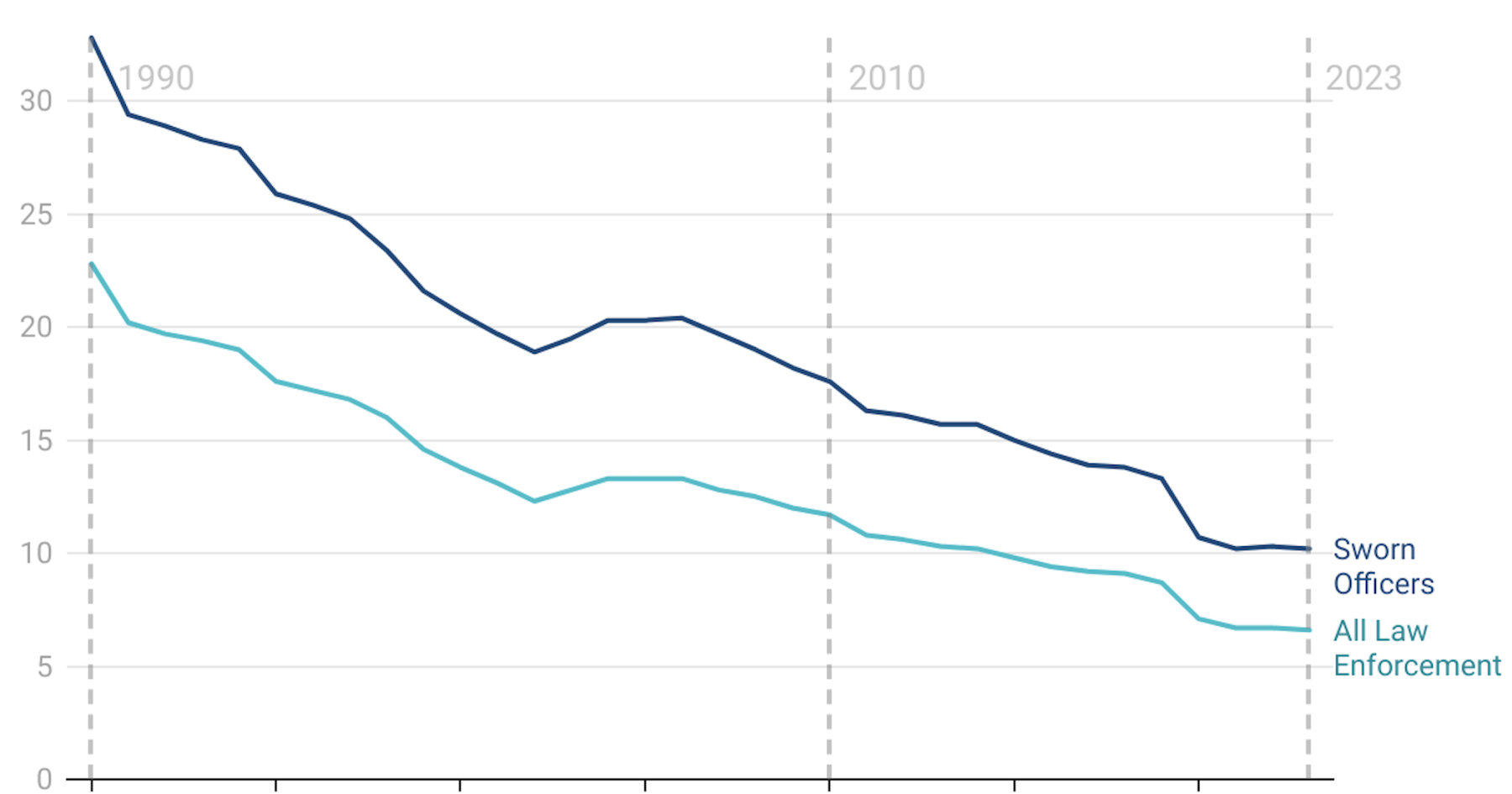 Center on Juvenile & Criminal Justice | Home
