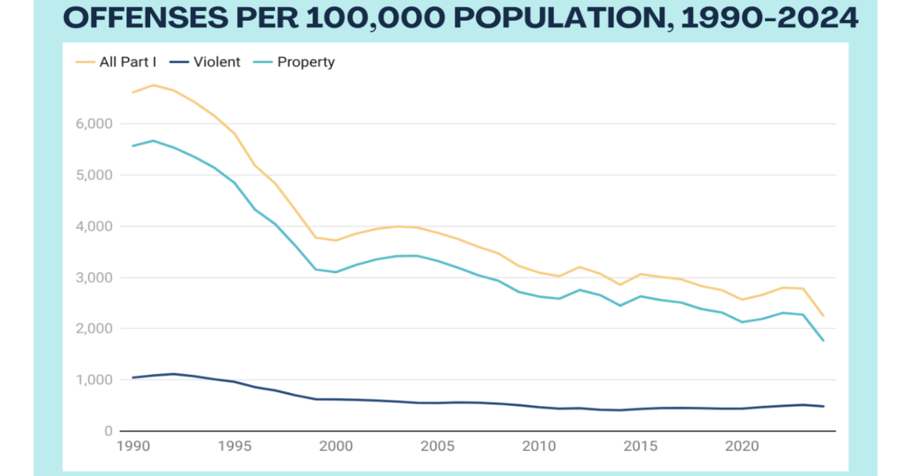 Search Results for | Center on Juvenile and Criminal Justice