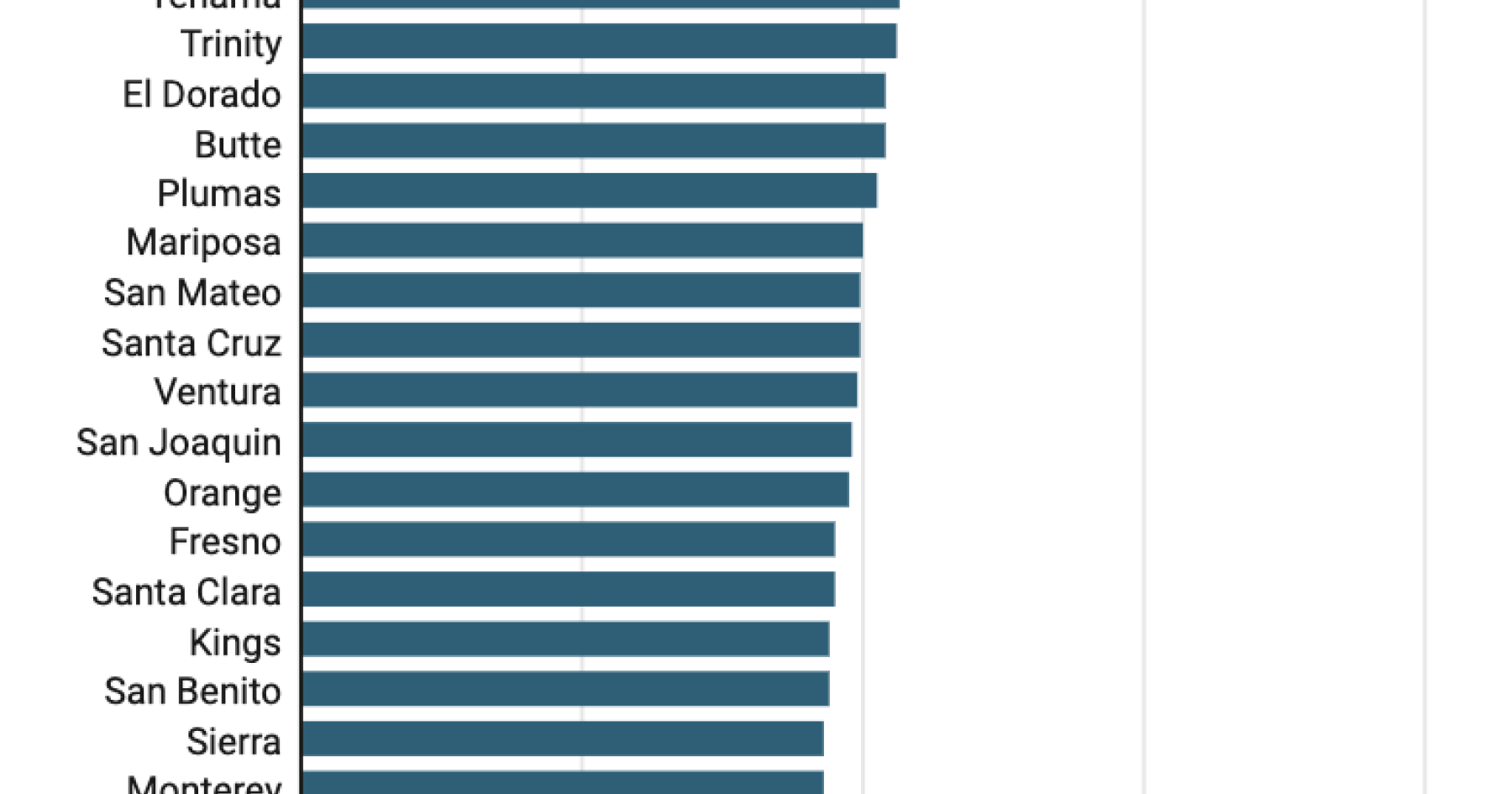 Center on Juvenile & Criminal Justice | Home