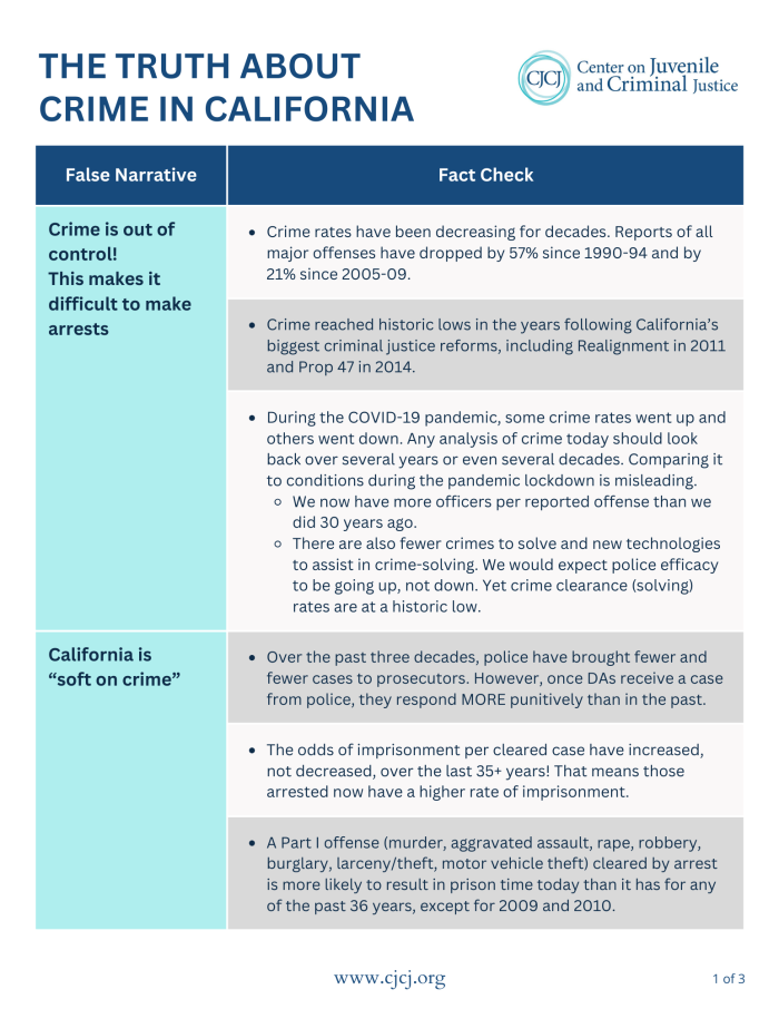 The Truth About Crime in California | Center on Juvenile and Criminal ...