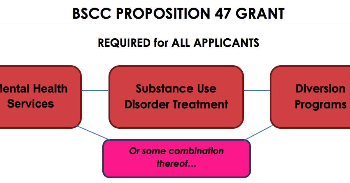 Prop 47 Provides $103 Million for Community Programs | Center on ...