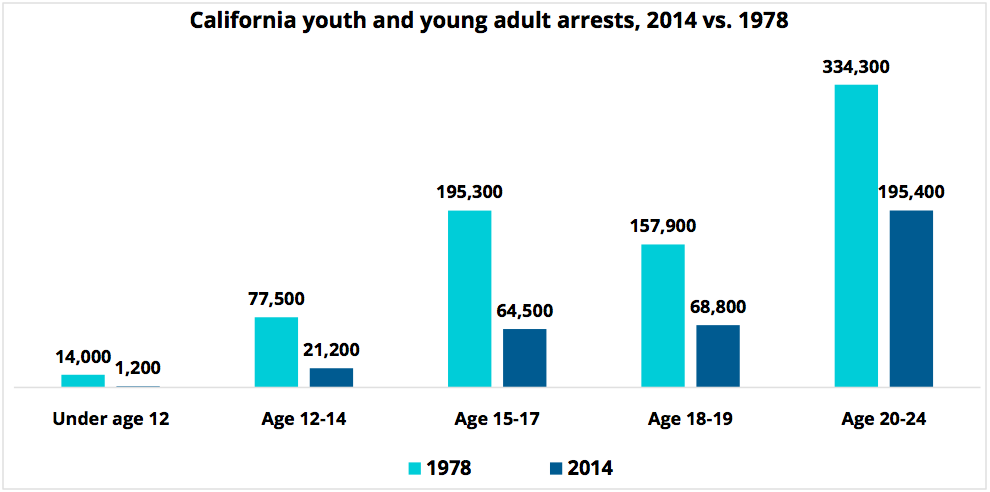 Juvenile Delinquency Statistics